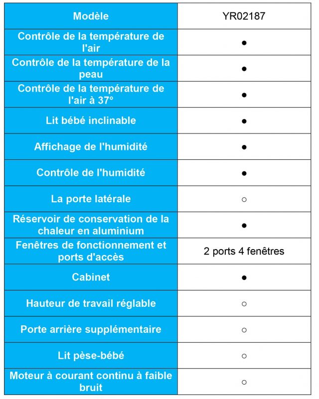 Découvrez l'Unité de Photothérapie à la Bilirubine Infantile: Une ...